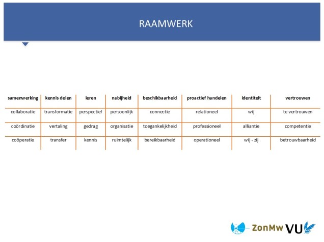 Raamwerk ‘samenwerking’ Jantien Gerdes – Samen op School